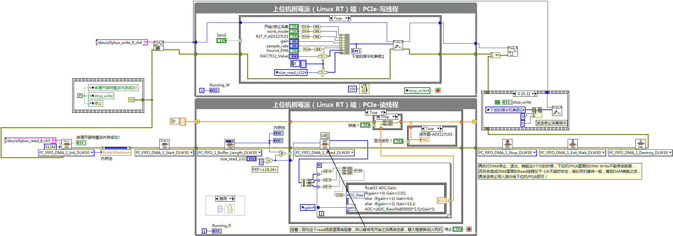 LabVIEW My FPGA Pro5：Linux RT+PCIe/PXIe+Artix7|Kintex7|Vietex7 摆脱NI硬件限制|软件工具包+开发宝典+视频教程+范例程序 - 神 ...