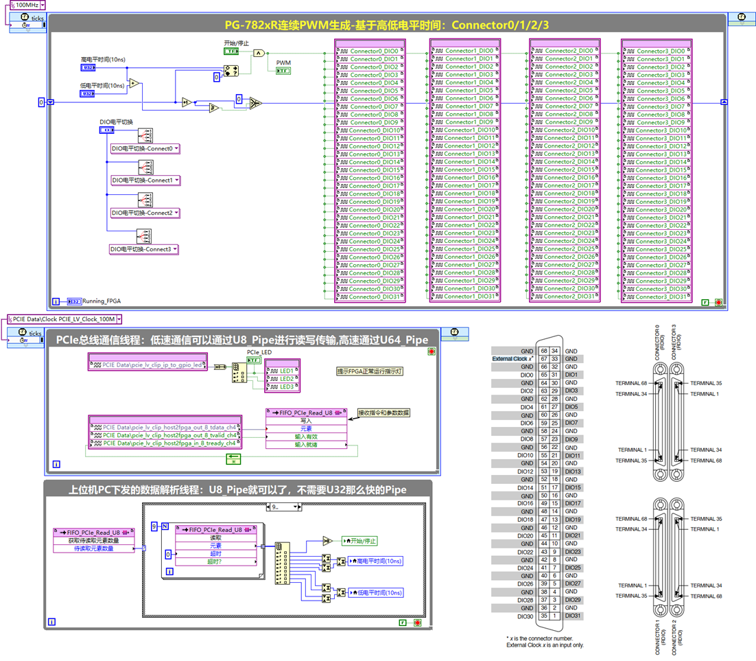 神电测控：新品发布：国产化PG-782xR板卡产品手册 - 神电测控|PowerGod-LabVIEW|ARM|STM32|FPGA|单片机|RIO|cRIO|sbRIO|Xilinx|NI