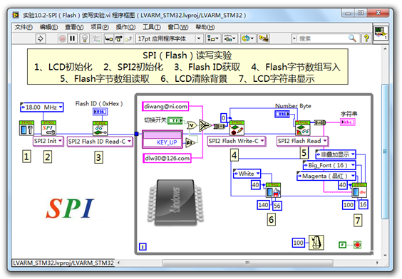 LabVIEW STM32F1xx工具包 - 神电测控|PowerGod-LabVIEW|ARM|STM32|FPGA|单片机|RIO|cRIO|sbRIO|Xilinx|NI